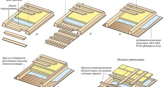 Утеплитель для мансардной крыши: как выбрать и какой лучше - фото 1